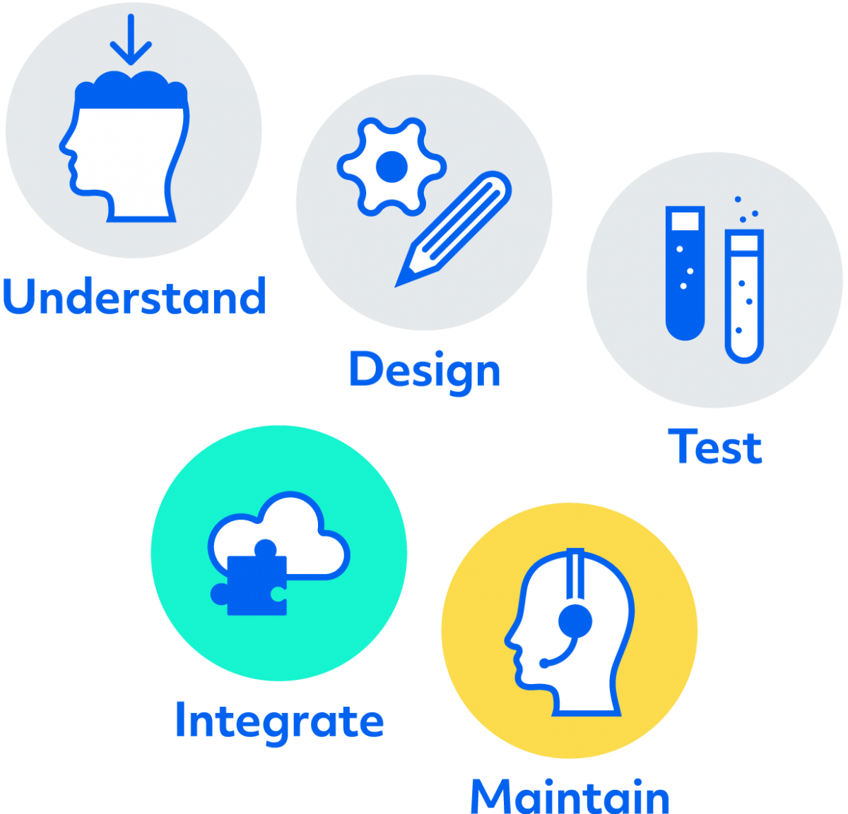 IoT Systems & Development | Constellation Technologies