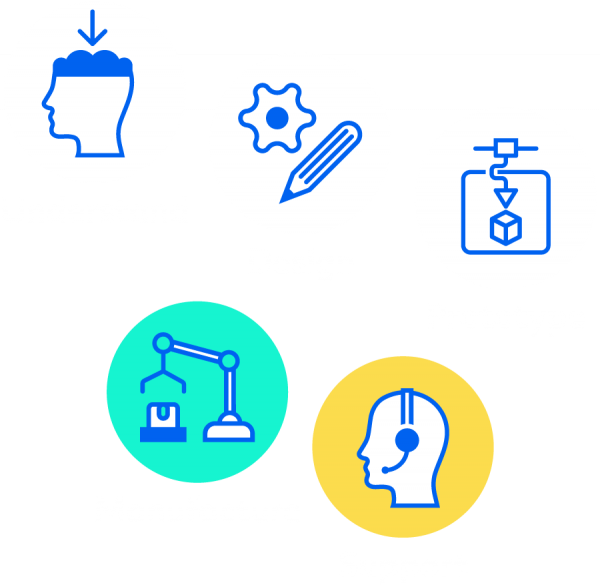IoT Hardware Development | Constellation Technologies